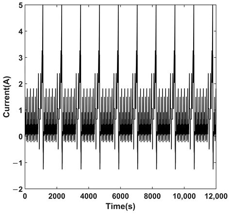 An Online State Of Charge Estimation Algorithm For Lithium Ion