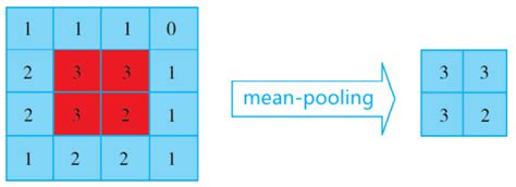 Facial Expression Recognition Readme Md At Main · Hexiang10 Facial