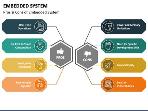 Embedded Systems PowerPoint And Google Slides Template PPT Slides
