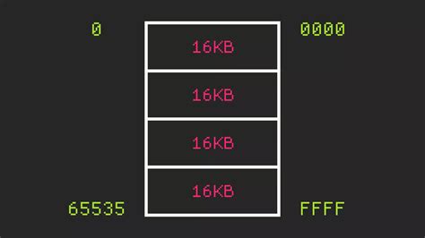8 Bit Emulator Programming With Go Ppt