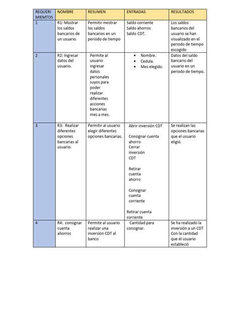 Tabla Requerimientos Funcionales Pdf Salario Informática