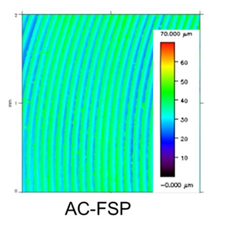 Surface Topography Obtained By Optical Measurements On The Surface Of