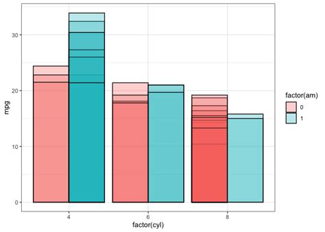 Ggplot And Excel Graph Looking Different Tidyverse Posit Community
