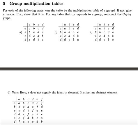 Solved 5 Group Multiplication Tables For Each Of The Following Cases Can The Table Be The