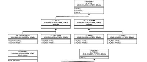 Abap面向对象之建造者模式(builder Pattern) 知乎 Abap面向对象之建造者模式(builder Pattern) 知乎