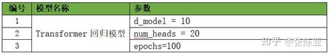Python基于tensorflow实现transformer回归模型transformer回归算法项目实战 知乎