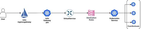 Implementing Opentelemetry Observability With Kong Konnect And Dynatrace By Claudio Acquaviva