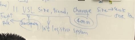 1 φVSL Size trend Change Site bok Chegg com