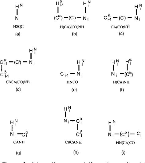 Figure 1 From Automated Analysis Of Protein Nmr Assignments Using
