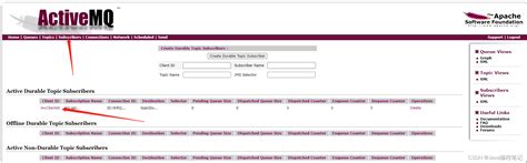 《activemq系列》3springboot整合activemqspring Boot Starter Activemq Csdn博客