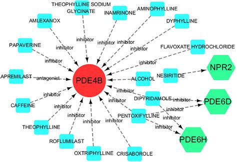 Figure 8 From Bioinformatic Validation And Machine Learning Based