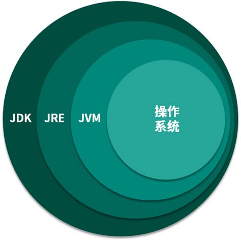 你对 jvm 的运行原理了解多少？，jvm运行原理全面讲解（附带视频解析） jvm是如何运行起来的 csdn博客