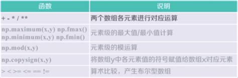 Pythondataanalysis 01 Numpy库入门 Utas Blog