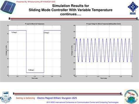 Ppt Solar Powered Single Stage Boost Inverter With Ann Based Mppt Algorithm Powerpoint