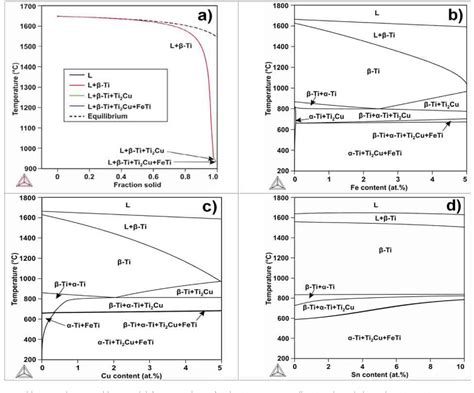 Figure 1 From Selective Laser Melting Of Low Alloyed Titanium Based