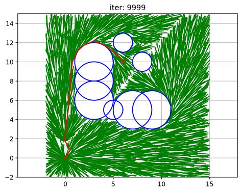 github estshorter robotics python implementation of rrt rrt and