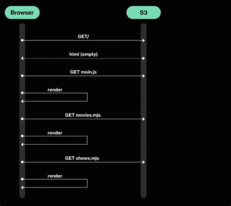 Scale Smarter With Micro Frontends Using Nx And Angular Infinum