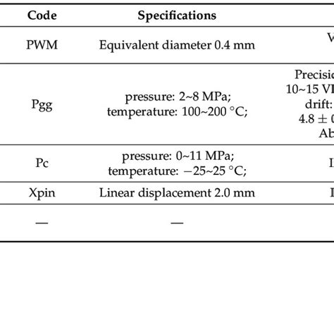 Working Principle Of The Variable Thrust Lre Ifrgg Download Scientific Diagram