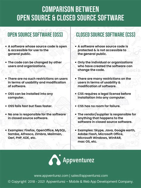 Top 10 Useful Open Source Ios Libraries For App Development