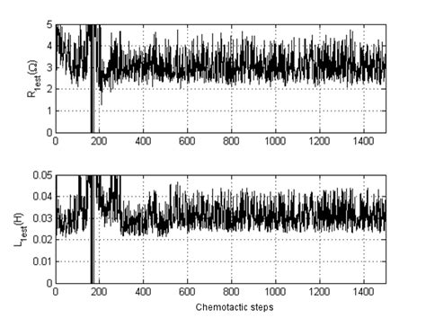 R And L Values Estimated By Bacteria 1 Left And 6 Right Using The Download Scientific