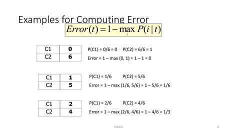 Ml Decision Tree2pptx