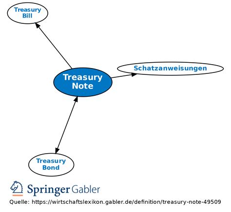 Treasury Note • Definition Gabler Wirtschaftslexikon