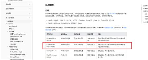 建议完善default View配置，如隐藏相册图标、扫描线的样式 · Issue 81 · Hms Corehms Scan Demo · Github
