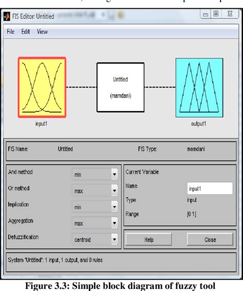 figure 3 1 from analysis of object oriented system quality model using