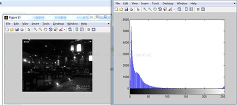 Matlab 的直方图均衡化 双直方图均衡化matlab代码 Csdn博客