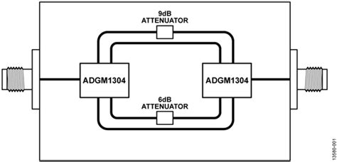 Adgm1304 Datasheet And Product Info Analog Devices