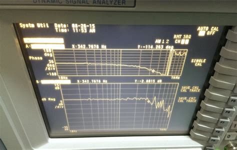 Aci Motor Current Loop Deviation Andfrequency Response Problem C2000
