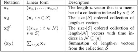 pdf gaussian multiple and random access in the finite blocklength