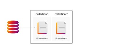 Types Of NoSQL Databases Deep Dive