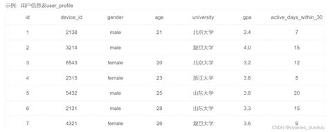 牛客sql练习记录 sql sql CSDN博客