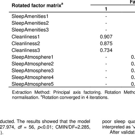 Factor Loading In The Exploratory Factor Analysis Download