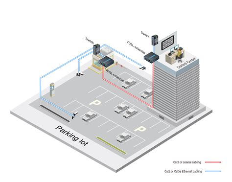 Digging Up Concrete To Extend Your Ethernet Rang Advantech
