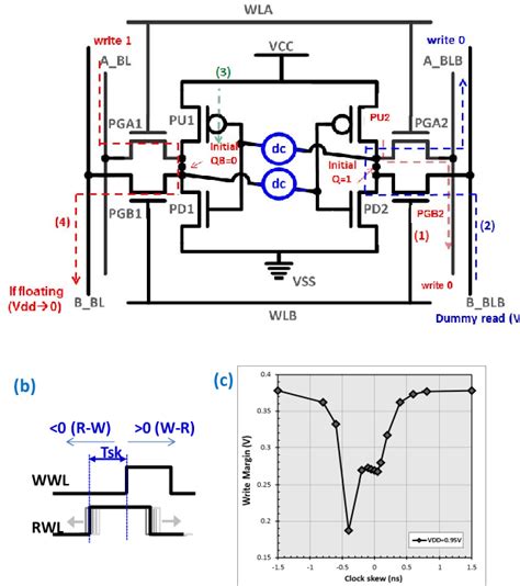 Figure From Dual Port SRAM Read Disturb Write Mechanism And Design For Test Semantic Scholar