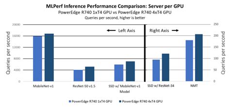 inference results gpu accelerated machine learning with openshift