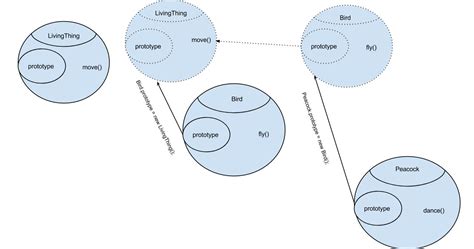 Javascript Inheritance Revisited Javascript Inheritance In A Better Way