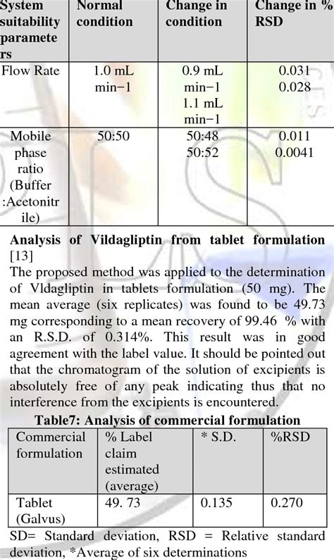 robustness of the method download table