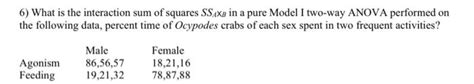 Solved What Is The Interaction Sum Of Squares SSAxs In A Chegg Com