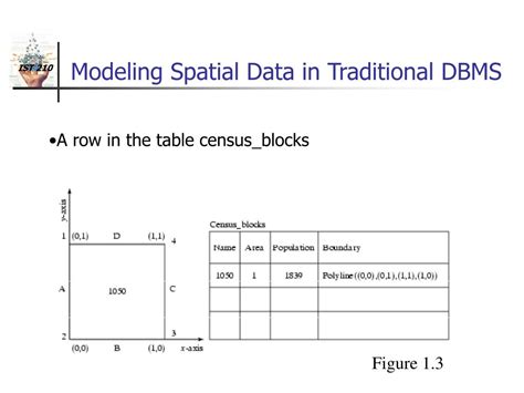 Ppt Introduction To Spatial Databases Powerpoint Presentation Free