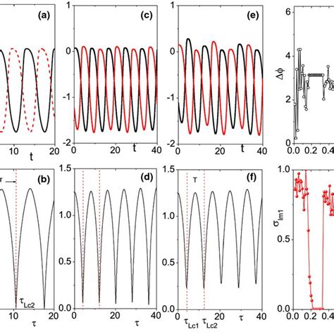 Color Online A The Circuit Of The Magnetic Field Coupled Rlc Circuit Download Scientific