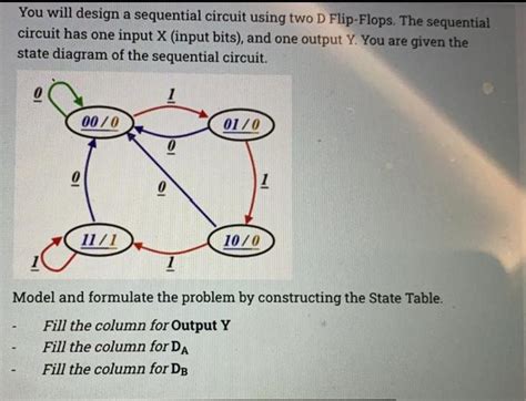 Solved You Will Design A Sequential Circuit Using Two D Chegg