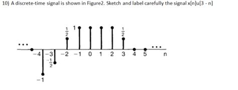 10 a discrete time signal is shown in figure2 sketch and label