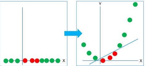 Support Vector Machine Svm Teori Dan Konsep Dasar Sainsdataid