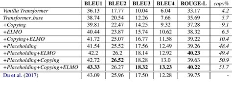 table 1 from self attention architectures for answer agnostic neural