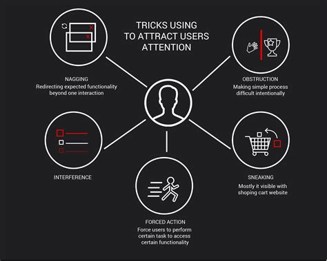 avoid these dark ux patterns for building better user experience