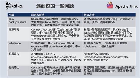 基于flink和kafka构建批流一体的数据集成平台 csdn博客