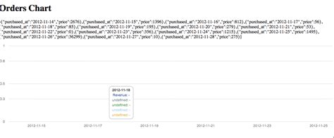 Javascript Morris Chart Issues Stack Overflow